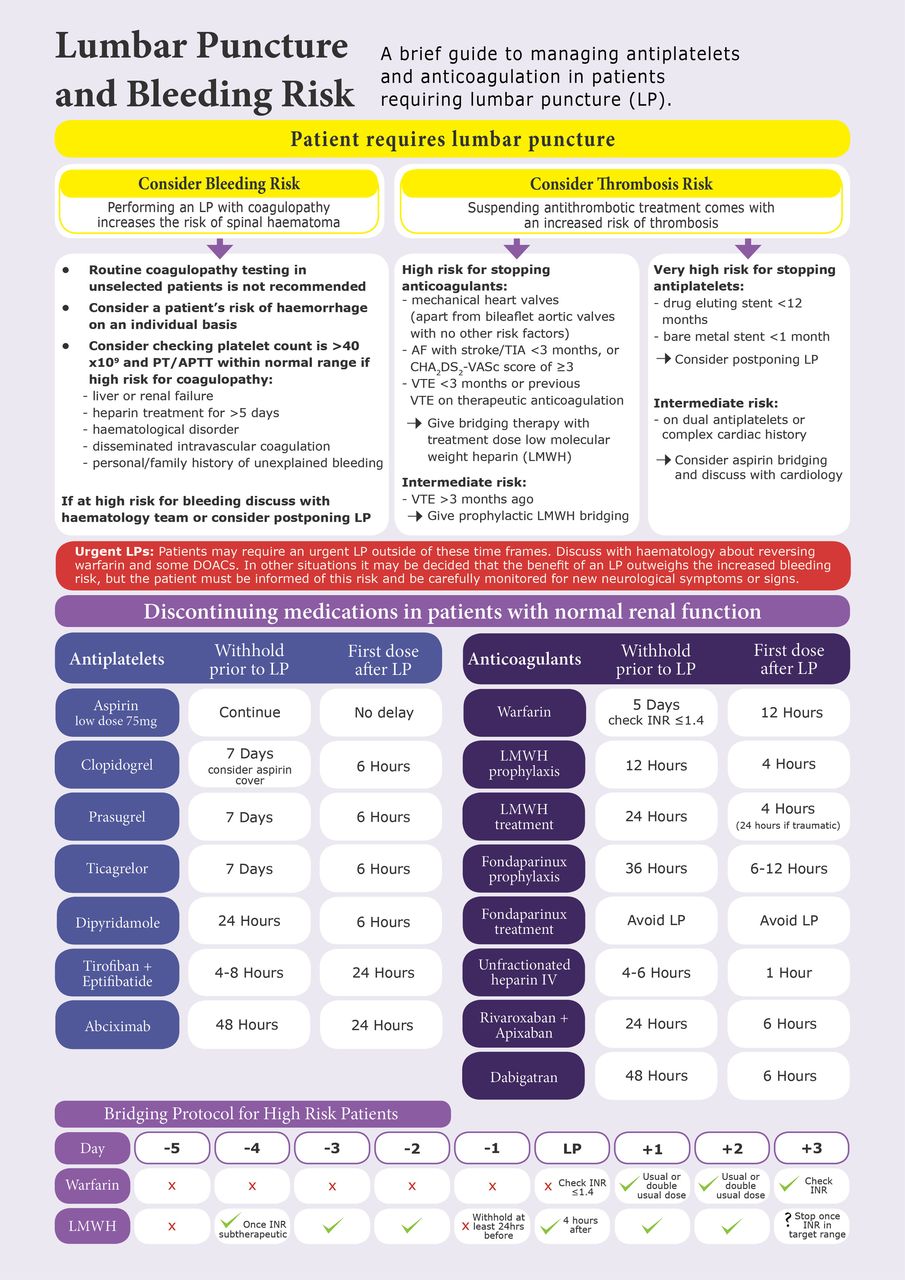 Tips For Trainees How To Neuro howtoneuro 